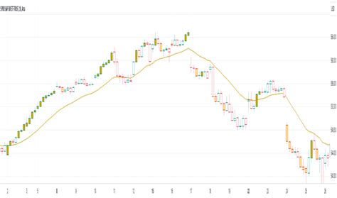 Page 31 Trading Strategies And Indicators Built By Tradingview Community