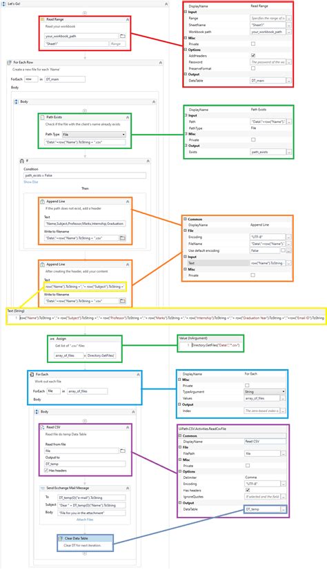 How To Group An Excel Data Based On The Name Column And Send Each Group Data Over Email