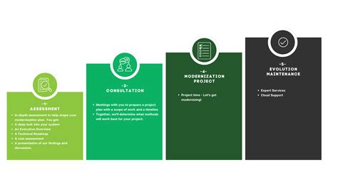 RoadMap For Forms Insum