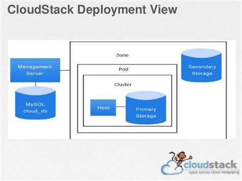 Cloudstack Overview