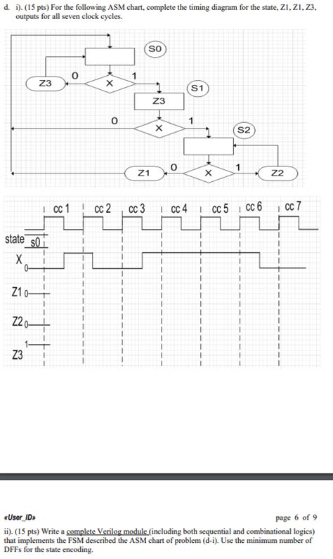 Solved D I 15 Pts For The Following Asm Chart Complete