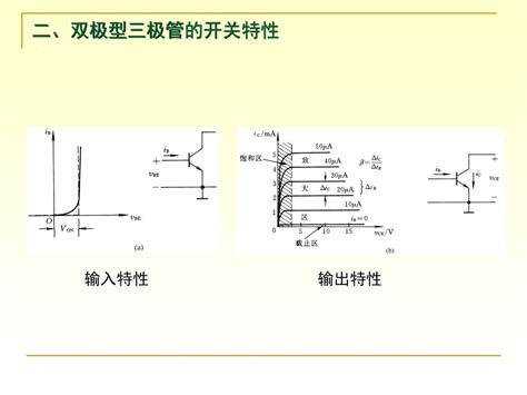 第二章 门电路 本章重点 半导体二极管和三极管（包括双极型和mos型）开关状态下的等效电路和外特性 Ttl电路的外特性及其应用（难点