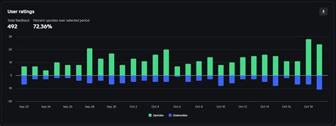 The New Feedback Tab Leaves Developers Guessing Website Features Developer Forum Roblox
