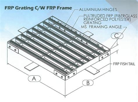 Frp Grating Fixing Details At Kathy Lighty Blog