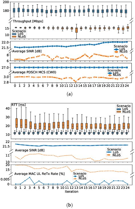 A Modular Experimentation Methodology For 5g Deployments The 5genesis Approach
