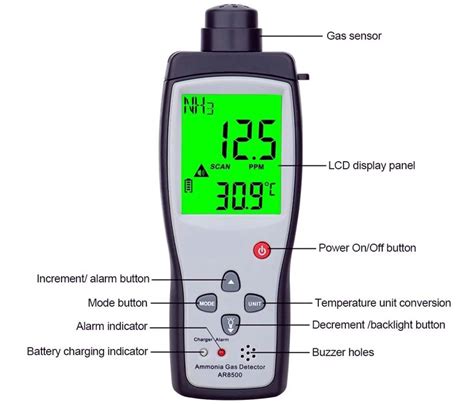 Smart Sensor Handheld Ammonia Gas Detector Ar8500