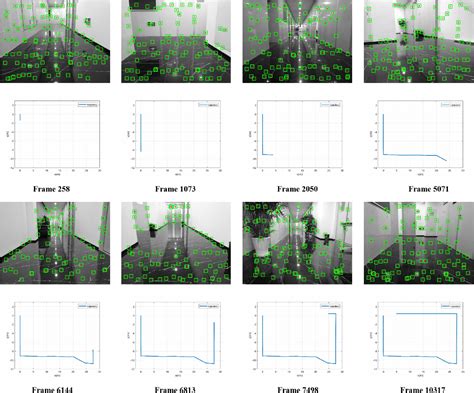 Figure From A Reconfigurable Visualinertial Odometry Accelerated