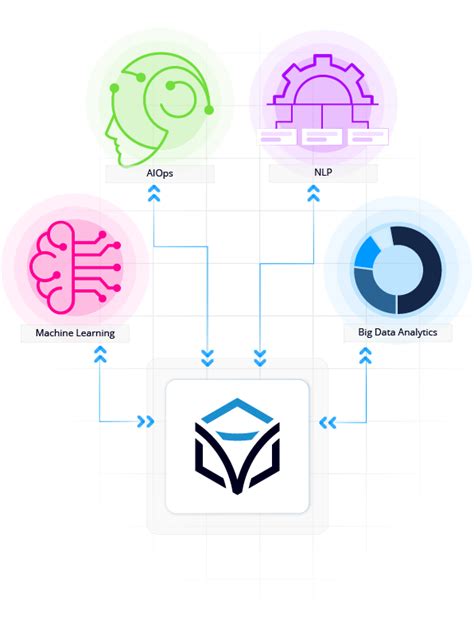 Integrating Ai With Network Automation And Orchestration