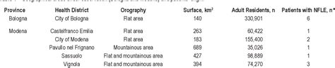 Table 1 From Prevalence Of Nocturnal Frontal Lobe In Adult Population