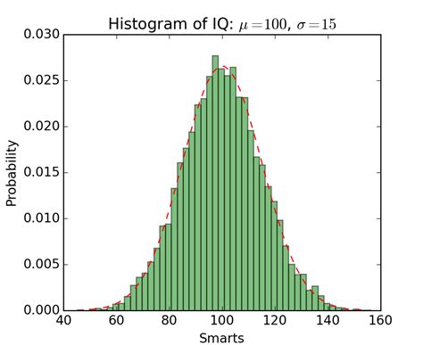 Statistics Example Code Histogram Demo Features Py — Matplotlib 1 4 3 Documentation