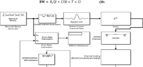 figure 2 from bit error rate performance of ofdm oqpsk and cpm with