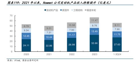 单晶叶片的抗蠕变性能更强 2025年02月 行业研究数据 小牛行研