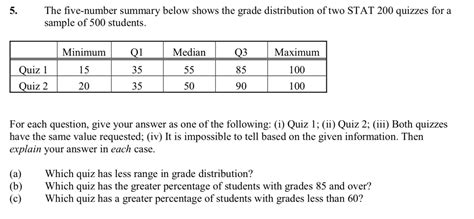 Solved The Five Number Summary Below Shows The Grade