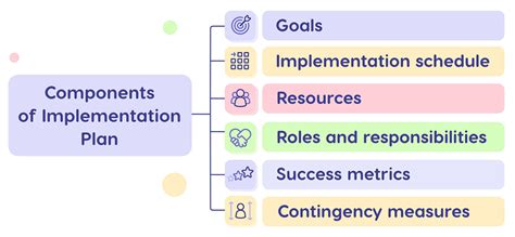 Implementation Plan The Key To Successful Project Execution Epicflow