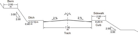 Components Of The Cross Section Of The Proposed Track Download