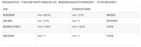 数组与指针关系指针与数组的关系 Csdn博客