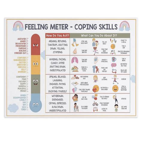 Avoi Feeling Meter Coping Skills Poster Therapy Office Decor Mental