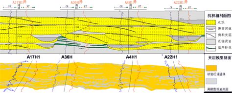 Comparison Of Interlayer Simulation Results Bottom With Microfacies Download Scientific