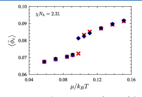 Figure 2 From Coexistence Of Polymeric Microemulsion With Homopolymer Rich Phases Semantic Scholar
