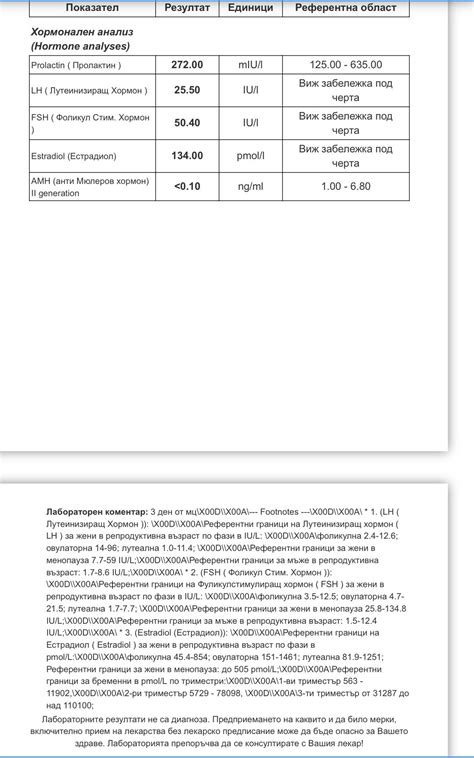 Изследване на ХОРМОНИ 26 тема за взаимопомощ и мнения върху резултати Искам бебе