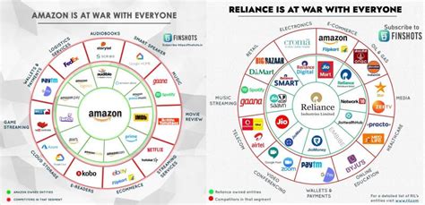 Utkarsh Chaudhary On Linkedin 2 Days Ago Finshots Published An