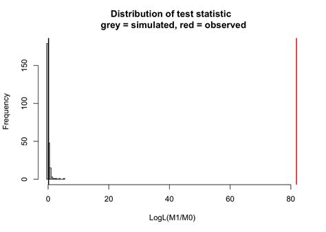 advanced regression models with r 4 linear mixed models