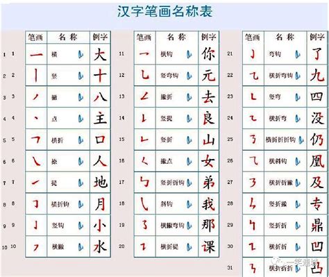 偏旁基本解釋引證解釋演變區別特別漢字部首偏旁名稱部首列表現代漢語詞中文百科全書