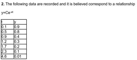Solved Determine The Values For C And A That Give The Best Chegg Com