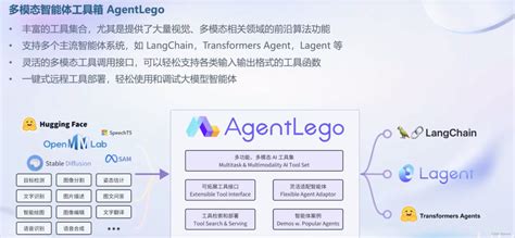 Internlm训练营第一课internlm培训营 Csdn博客