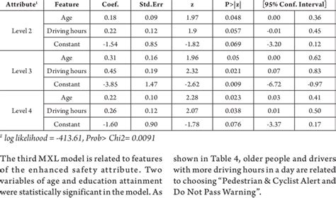 Summarized The Mxl Model Results For Attribute 2 Download Scientific