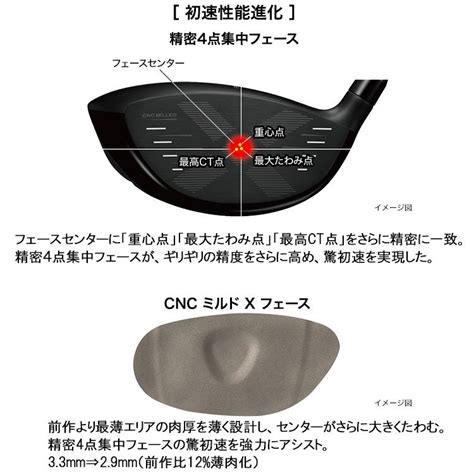 Prgr プロギア Rsx Rs Max ドライバー 2024モデル 日本正規品 イーゾーン スポーツ 通販 Yahooショッピング