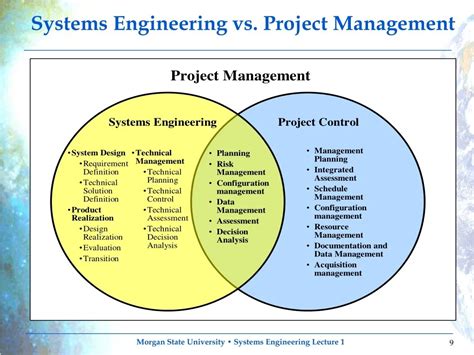 Ppt Principles Of Systems Engineering Introduction And Overview