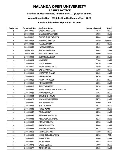 Ba Urdu Part Iii Pdf
