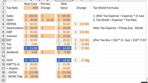 Present Value Of The Tax Shield Quant Rl