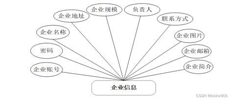 【附源码】计算机毕业设计ssm网上人才招聘系统 网上招聘系统实体图 csdn博客