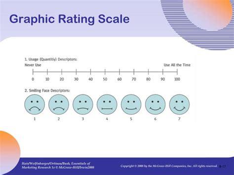 Cl Graphic Rating Scale Universal Marketing Dictionary
