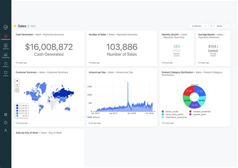 Databricks Launches SQL Analytics To Enable Cloud Data Warehousing On Data Lakes IT Supply Chain