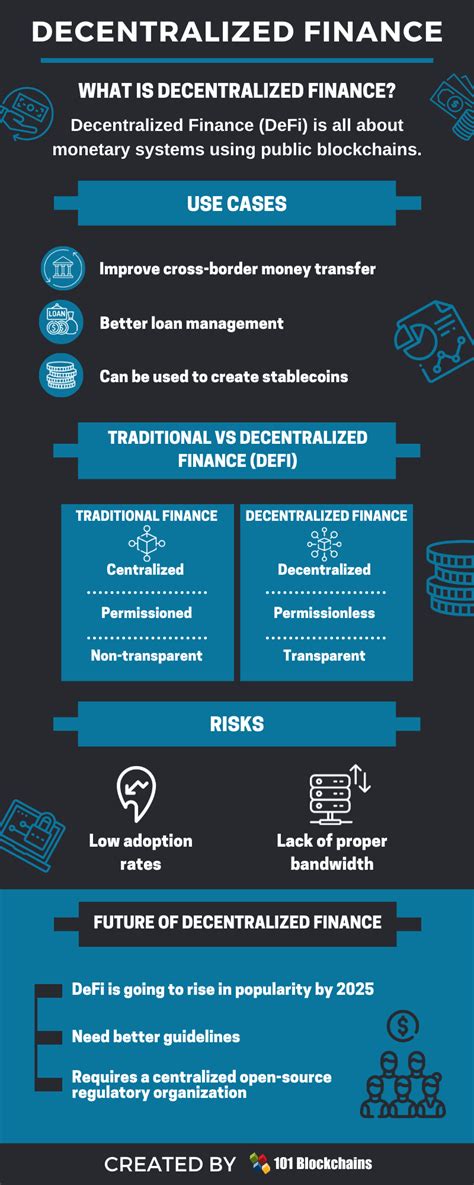 What Is Decentralized Finance Defi A Short Guide