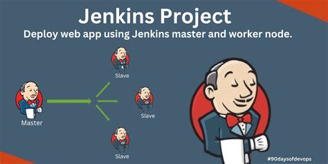 Day 28 90daysofdevops Jenkins Agents Dev Community