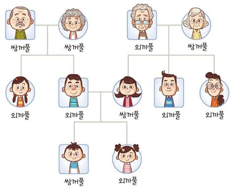 미래엔 엠티처