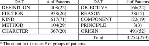 Result Of Descriptive Pattern Extraction Download Table