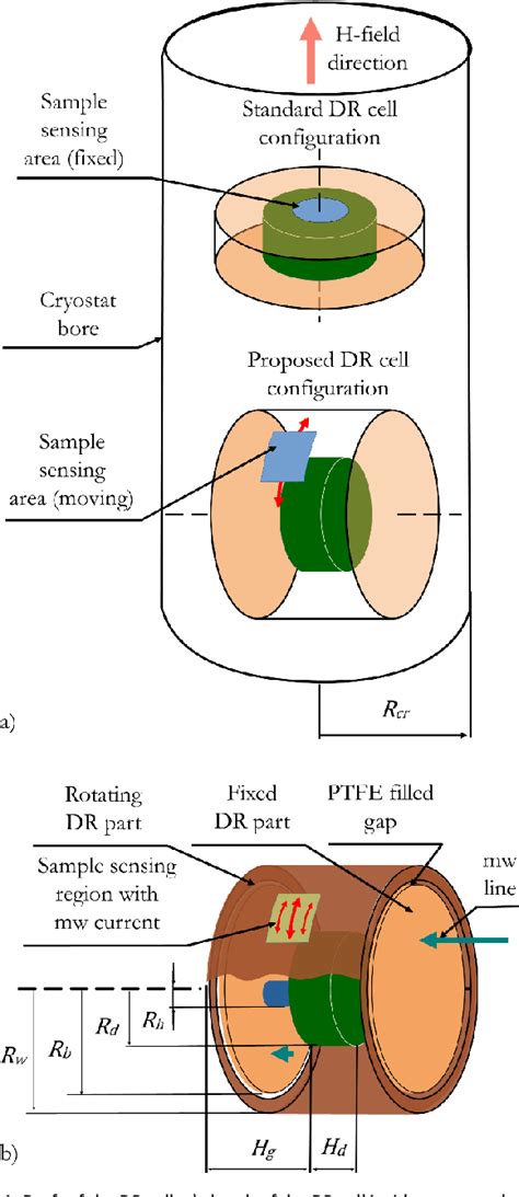 Figure 1 From Concept And Preliminary Design Of Dielectric Resonator For Anisotropic Measurement