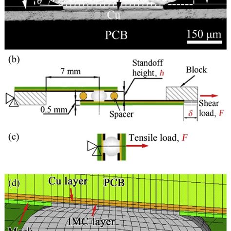 Shear Strength Of Solder Joints Versus Standoff Height Download