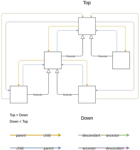Совместимость типов на основе вариантности ⚡️ Typescript с примерами кода