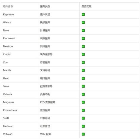Openstack Zed：新一代仪表盘 Skyline 正式发布 知乎
