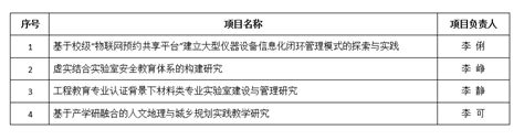 2022年湖北省高等学校实验室研究项目评审结果公示 湖北大学实验室与设备管理处