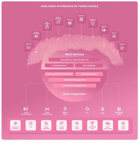 Keen Solution On Linkedin Data Dataanalytics Datacatalog