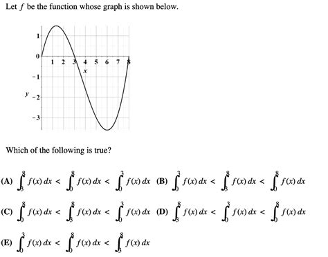 Solved Let F Be The Function Whose Graph Is Shown Below Chegg