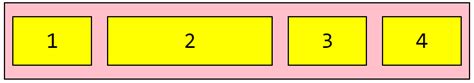 The Flexbox Guide EASEOUT