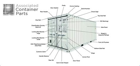 Container Parts Categories Container Parts